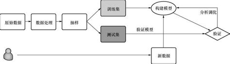 Spark机器学习:mllib 知乎 Spark机器学习:mllib 知乎