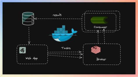 Mahmoud Ahmed On Linkedin كيفيه تشغيل Django Redis Celery علي Docker