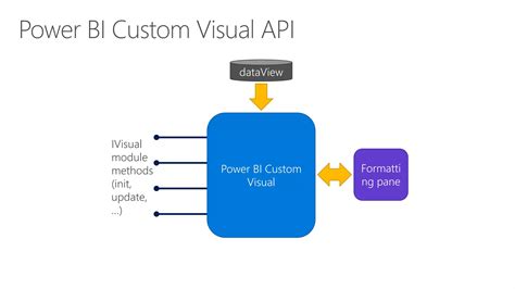 Sqlserver Days Power Bi Custom Visuals Ppt