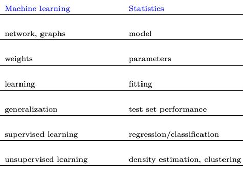 Machinelearning Carl Mcbride Ellis Phd
