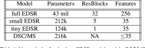 table 1 from using a convolutional neural network to super resolve