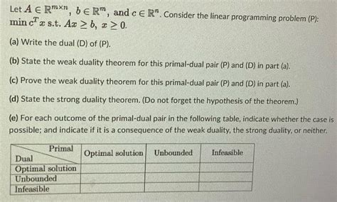 solved let a∈rm×n b∈rm and c∈rn consider the linear