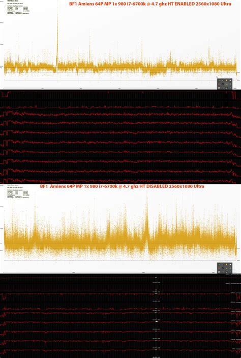Comparison Of Hyperthreading Vs No Hyperthreading Every Other Variable The Same Rbf1benchmarks