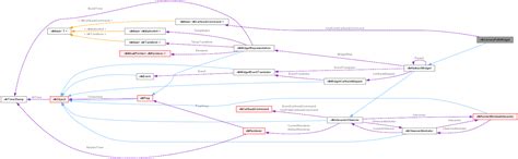 Vtk Vtkcamerapathwidget Class Reference