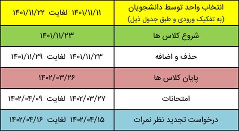 تقویم آموزشی و برنامه زمانبندی انتخاب واحد ترم بهمن 1401