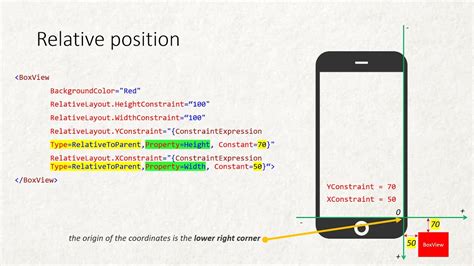 Xamarin C Relativelayout Youtube