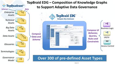 Slides Knowledge Graphs Vs Property Graphs Ppt