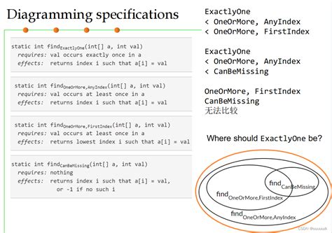 Hit软件构造：设计规约 Csdn博客