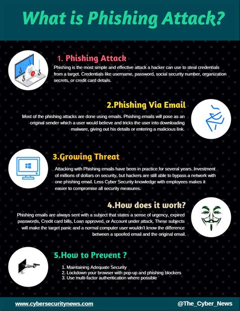 What Is Phishing Attack How It Works Definition