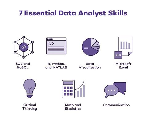 Garima Singh On Linkedin Dataanalytics Dataanalystskills Careergrowth Learningpath 33