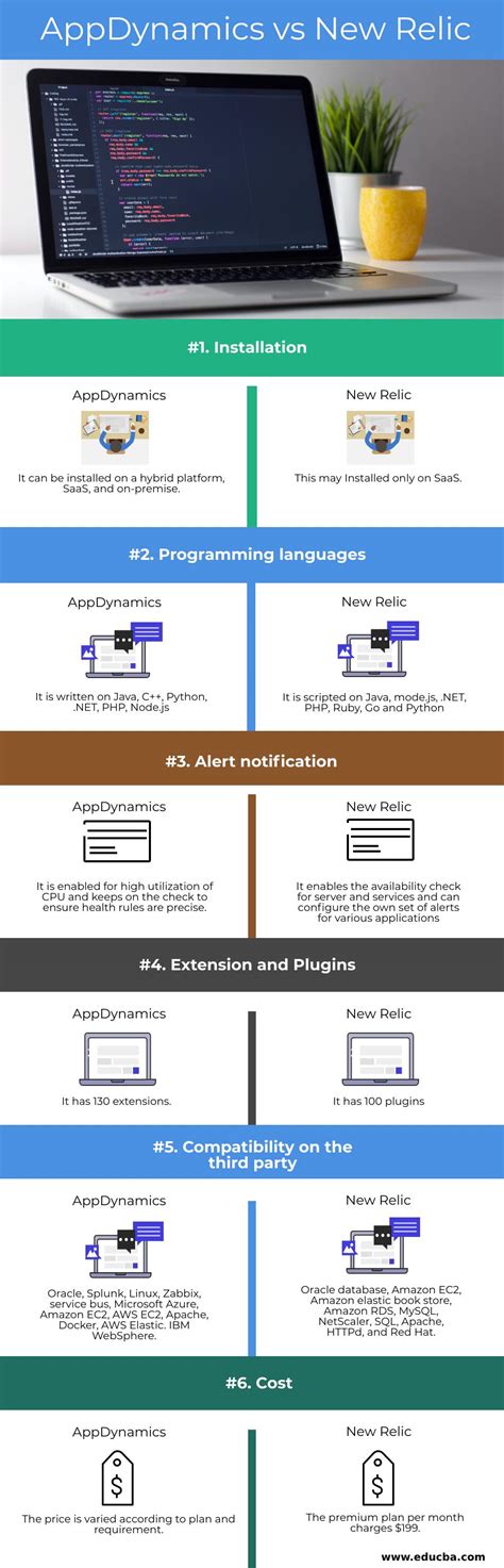Appdynamics Vs New Relic Top 6 Differences To Learn
