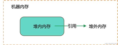 死磕 netty 之内存篇：探索那个不为人知的堆外内存 netty 堆外内存 csdn博客