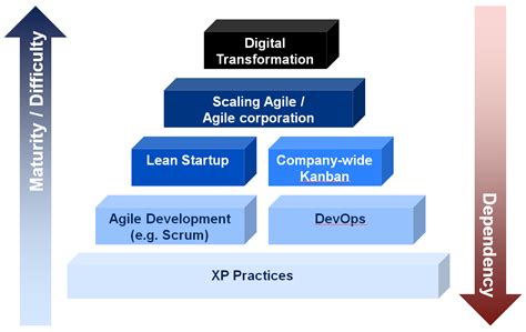 Niceideasch Agile Software Development Lessons Learned