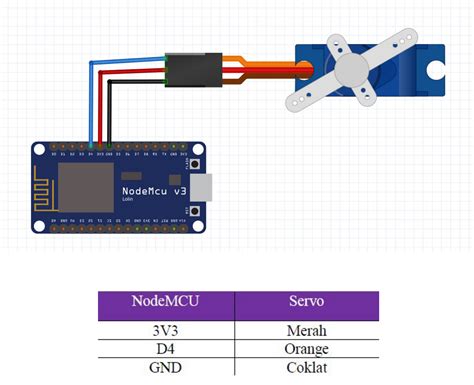how to make a servo project with node mcu and the blynk app by