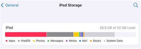 How To Quickly Increase IPad Storage Space