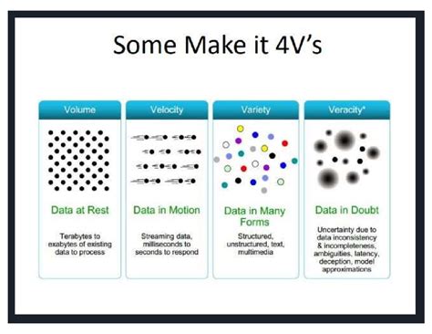 Rtap Applications Real Time Analysis Platform Real Time Analytics