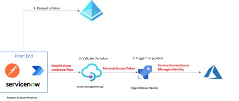 How To Add A New Work Item State In Azure Devops Boards By Taj Aljundi Medium