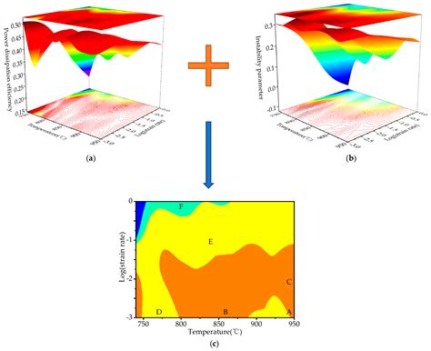 Crystals Free Full Text Hot Deformation Behavior And Microstructure Evolution Of Ti 6cr 5mo