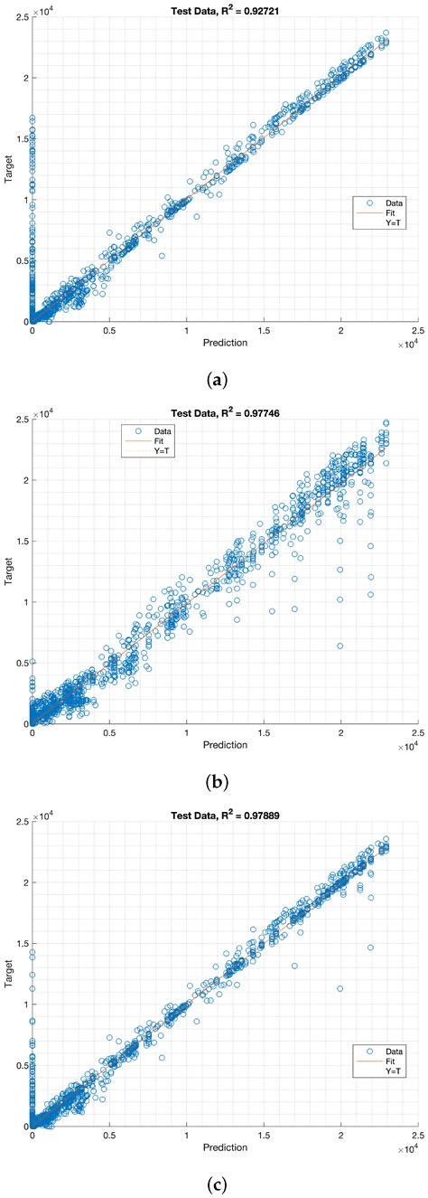 Applied Sciences Free Full Text On Integrating Time Series Modeling With Long Short Term