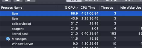 Hundrets Of Flow Processes Issue Flow Flow For Vscode GitHub