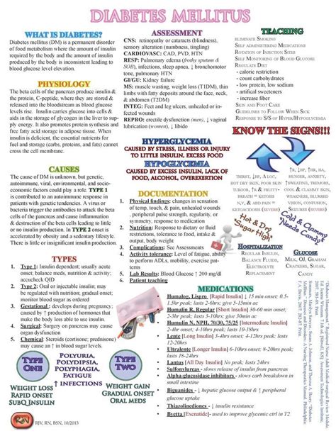 17 Best Images About Endocrine On Pinterest Endocrine System Nursing