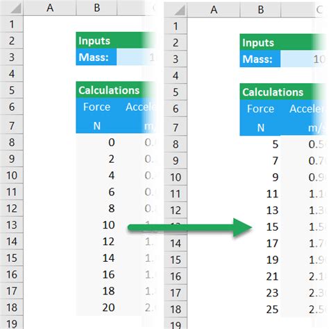 Scale Offset Or Change The Sign Of Data In Excel EngineerExcel