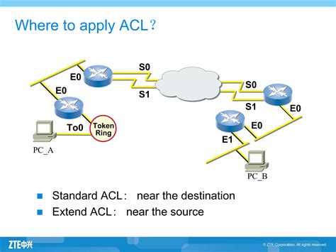 04 Zxr10 Bc En Acl Principle And Configuration Acl Principle 1 Ppt