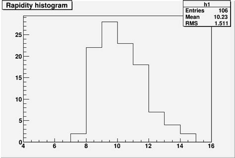 Rapidity Distribution Of Particle Treks In The Laboratory System