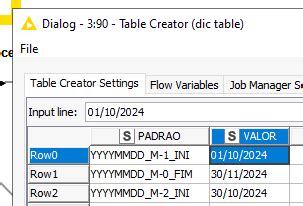Pass Variables Name And Value Into Table Column KNIME Analytics