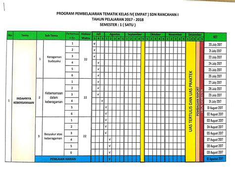 Contoh Program Semester Sd Kurikulum Kumpulan Materi Hot Sex Picture