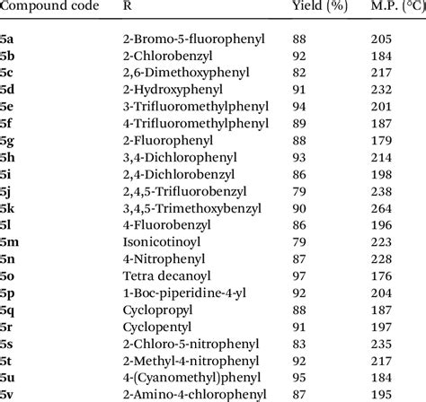 Physical Data For The Titled Compounds 5a V Download Scientific Diagram