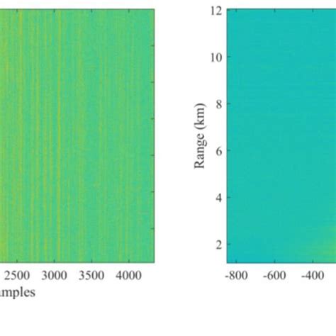 The Time Domain And Range−doppler Map Of The Selected Dataset A The Download Scientific