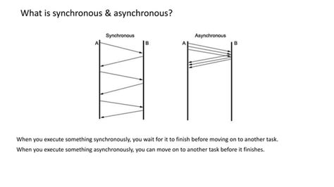 Salesforce Asynchronous Apex Pptx Databases Computer Software And
