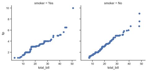 Building Structured Multi Plot Grids — Seaborn 0120 Documentation
