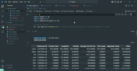 Ramavath Madhu On Linkedin Cognifyz Cognifyztech Cognifyztechnologies
