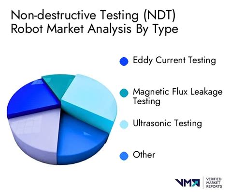 비파괴 검사ndt 로봇 시장 규모 성장 및 동향 예측 2030