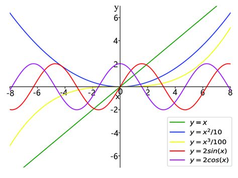 Gaussian Basis Function Of Rbf Download Scientific Diagram