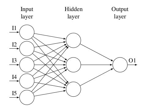 Drawing Neural Network With Tikz TeX LaTeX Stack Exchange