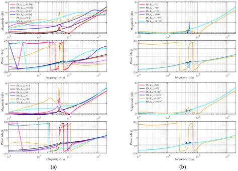 Detailed Wideband Impedance Modeling And Resonance Analysis Of Grid Connected Modular Multilevel