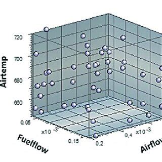 Three Dimensional Cube Plot To Assess The Data Range All Three Download Scientific Diagram