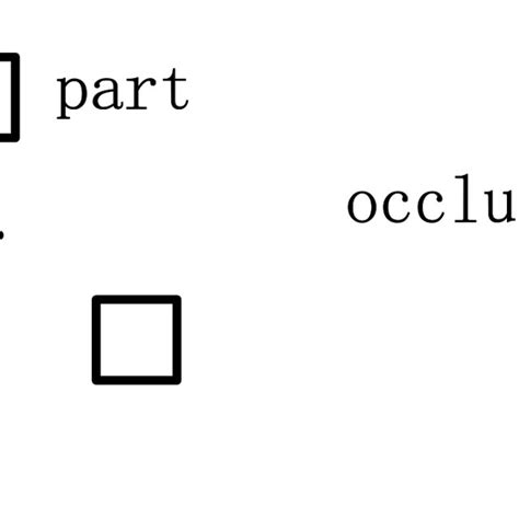 Two Kinds Of Occlusions Faced By The Part Based Model A Occlusion Download Scientific