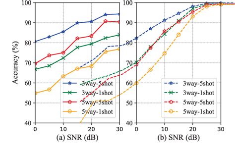 Figure 1 From Few Shot Learning Uav Recognition Methods Based On The Tri Residual Semantic