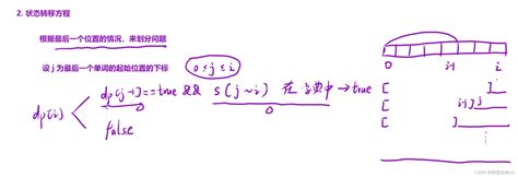 动态规划——子数组系列（单词拆分）动态规划单词拆分 Csdn博客