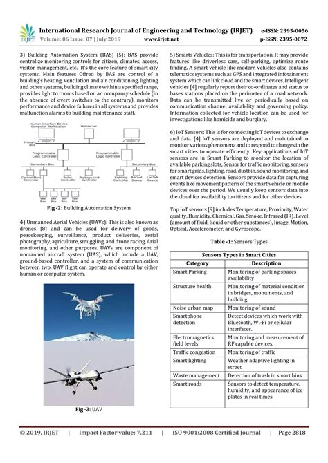 Irjet Enhance Smart Cities Security By Mitigating Iot Vulnerabilities