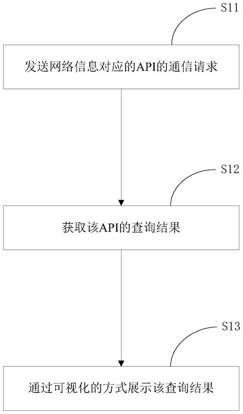 Network Information Browsing Method Device Equipment Storage Medium