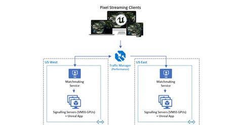 Announcing Unreal Engine Pixel Streaming In Azure