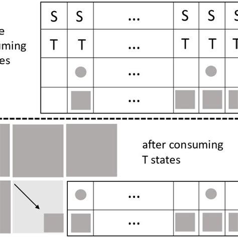 Layout Of Qubits The First And Second Rows Of The Box Are For T And S Download Scientific