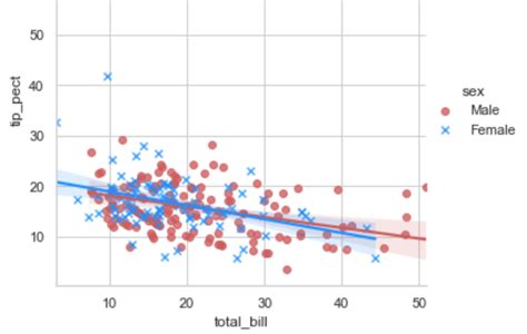 Intro To Data Visualization Data Visualization Is To Provide An By