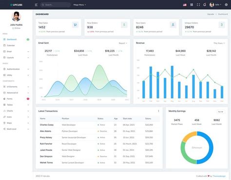 Bootstrap Admin And Dashboard Template Bootstrap 5 Html5 And Css3 Dashboard Template Html5 Css3