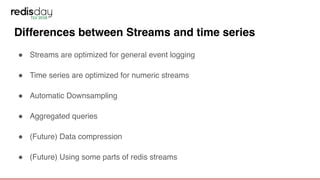 Redis Day TLV 2018 Redis As A Time Series DB PPT